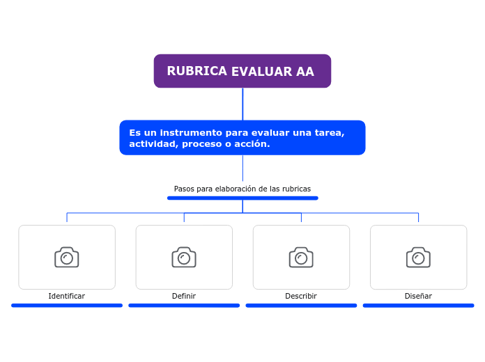 RUBRICA EVALUAR AA - Mind Map